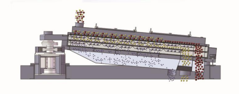 Gyratory Screen – Vibratingscreen