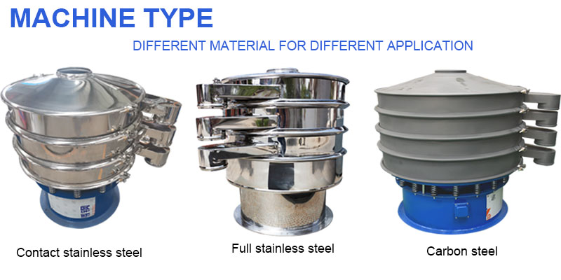 Rotary Vibrating Screen – Vibratingscreen